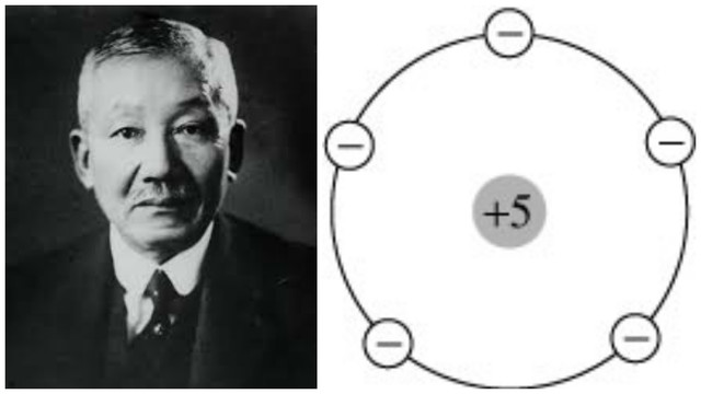 Atomic Theory Timeline Project | Timetoast timelines