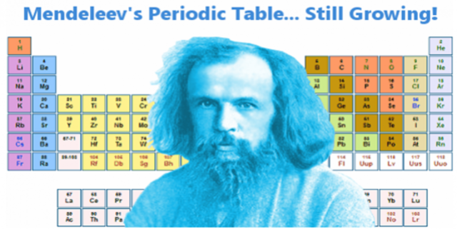 Honors Chemistry Atomic Theory Timeline | Timetoast timelines