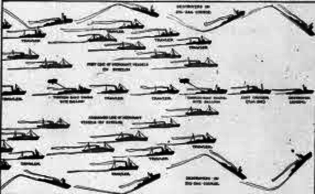 World War I timeline | Timetoast timelines