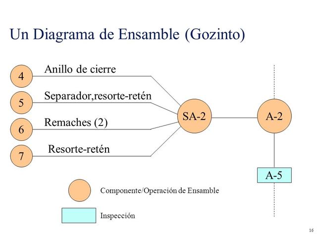 Actividad 1.Los sistemas MRP y ERP timeline | Timetoast timelines