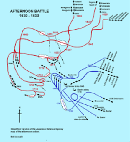 Pacific Theater timeline | Timetoast timelines