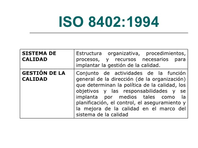Antecedentes de la Calidad timeline | Timetoast timelines