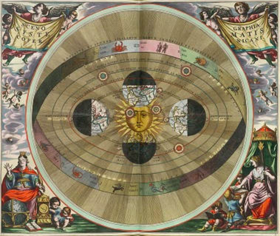 Transition to the Modern World timeline | Timetoast timelines