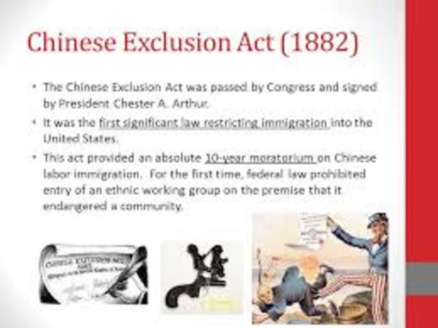 Shifting Views of America timeline | Timetoast timelines