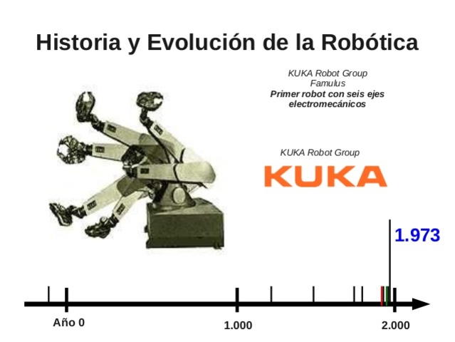 Robotica - Linea de Tiempo timeline | Timetoast timelines