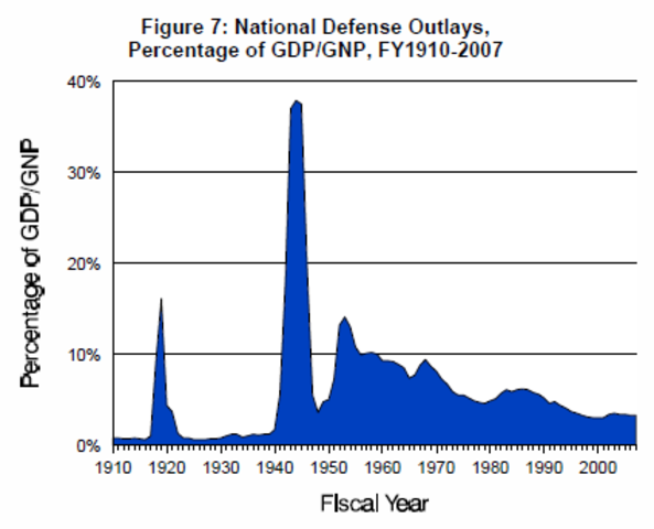 Cold War 1945 - 1980 timeline | Timetoast timelines