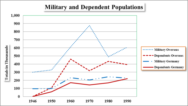Cold War Timeline | Timetoast timelines