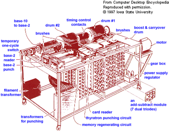 Evolucion de la informatica timeline | Timetoast timelines