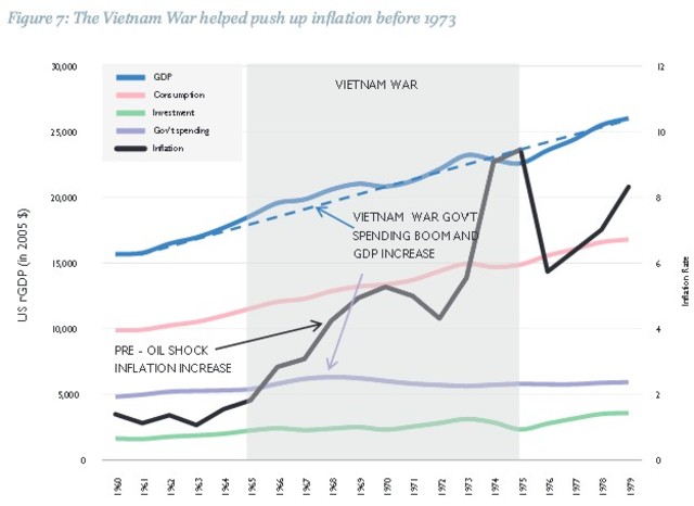 Vietnam Era timeline | Timetoast timelines
