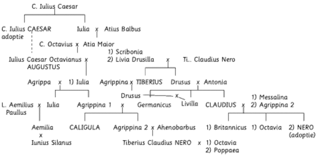 Nero timeline | Timetoast timelines