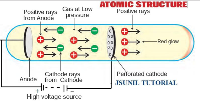 History of the periodic table and atomic models timeline | Timetoast ...
