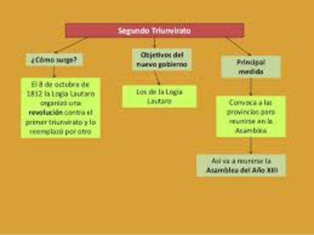 La Primera Década Revolucionaria (1810-1820) timeline | Timetoast timelines