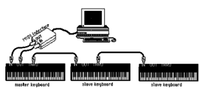 Electronic Music timeline | Timetoast timelines