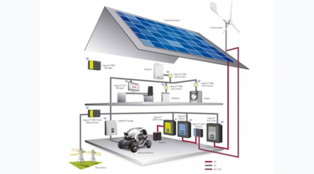 Tecnologías Emergentes timeline | Timetoast timelines