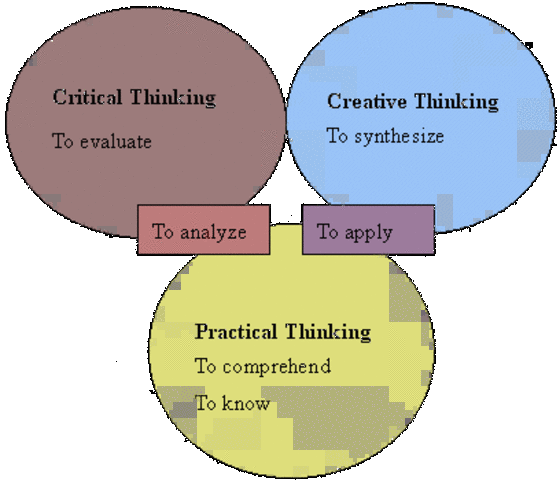 Gifted Education Founding Contributors timeline | Timetoast timelines