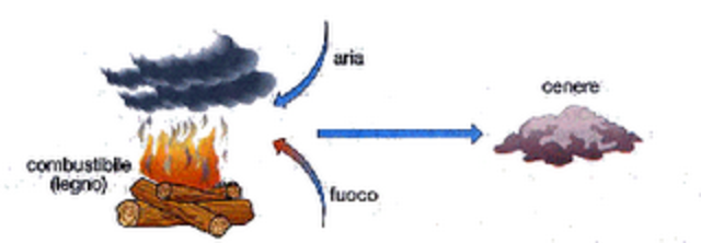 history chemical timeline | Timetoast timelines
