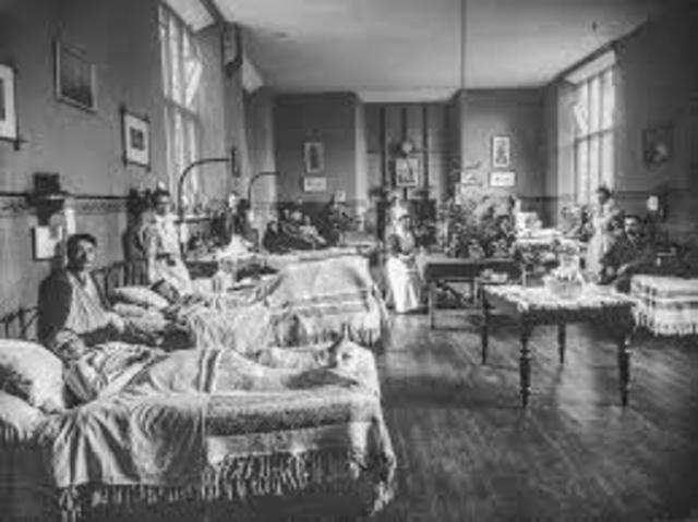 Review Project timeline | Timetoast timelines