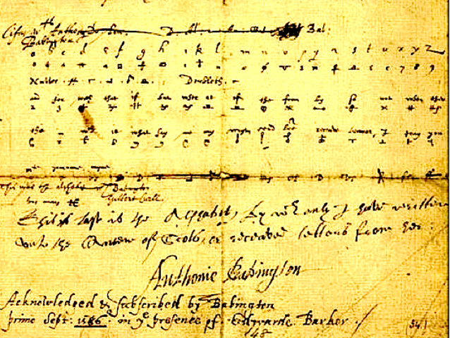 The History of Cryptography timeline | Timetoast timelines