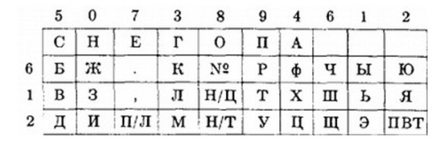 The History of Cryptography timeline | Timetoast timelines