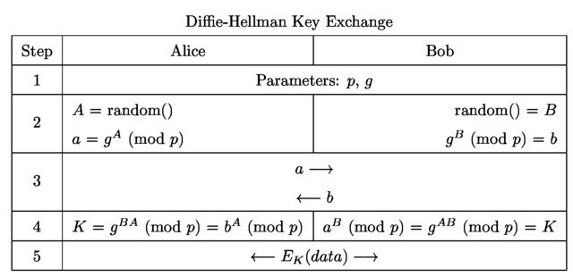 The History of Cryptography timeline | Timetoast timelines