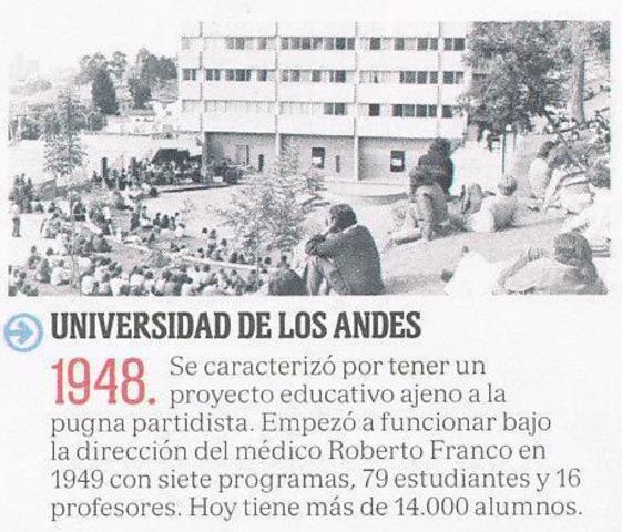 Historia de la educacion y de UMB Virtual timeline | Timetoast timelines