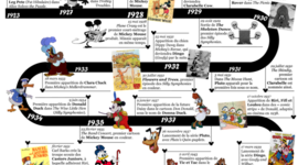 Frise Chronologique de la Révolution Française de 1789 a 1815 timeline