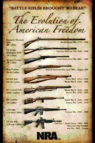 Rifle Timeline | Timetoast timelines