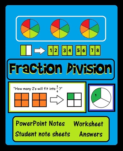 Computing Fractions- Math Grade 6 timeline | Timetoast timelines
