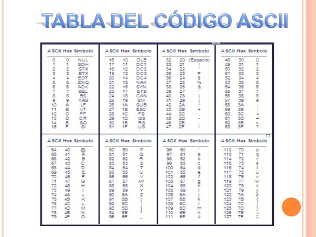 Evolución de la informática timeline | Timetoast timelines
