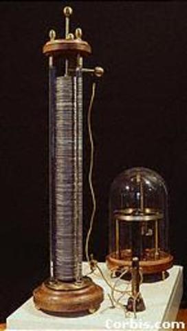 Energy Use in the US timeline | Timetoast timelines