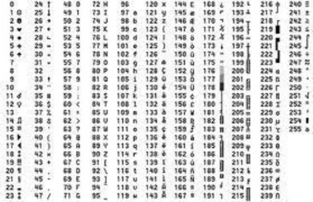 Código Morse y ASCII timeline | Timetoast timelines