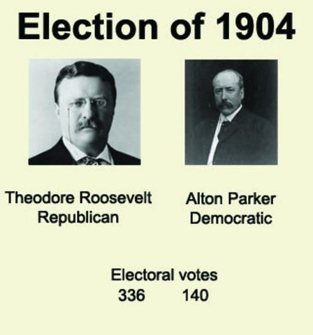 Teddy Roosevelt and the Rough Riders timeline | Timetoast timelines