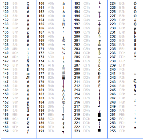 Linea de tiempo de la comunicación de Antonio Carracedo timeline ...