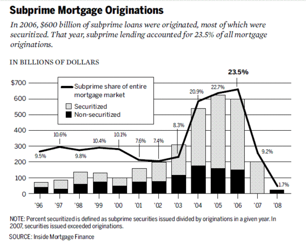 Timeline of the U.S. banking system | Timetoast timelines