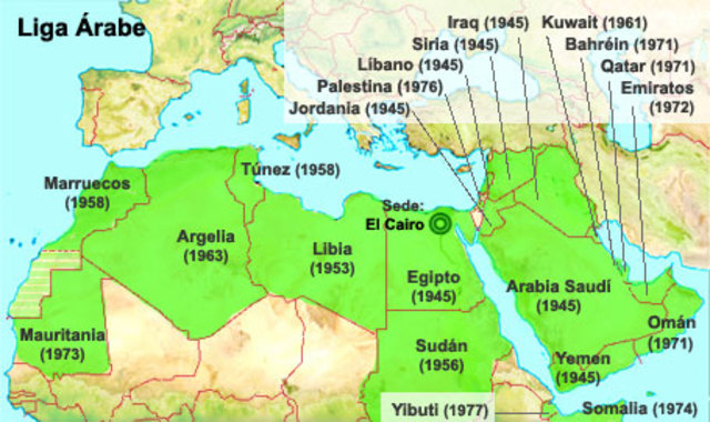 Nacimiento de los países árabes timeline | Timetoast timelines