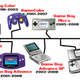 LINEA DE TIEMPO DEL NINTENDO timeline | Timetoast timelines