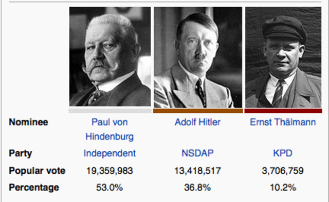 Rise of the Third Reich timeline | Timetoast timelines