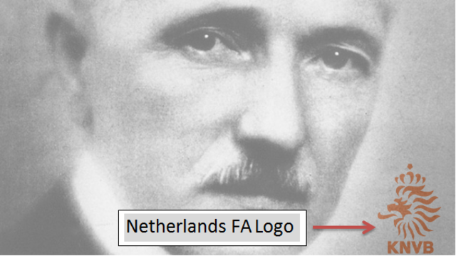 FIFA Origins Timeline | Timetoast timelines