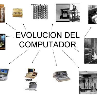 Evolución del computador timeline | Timetoast timelines