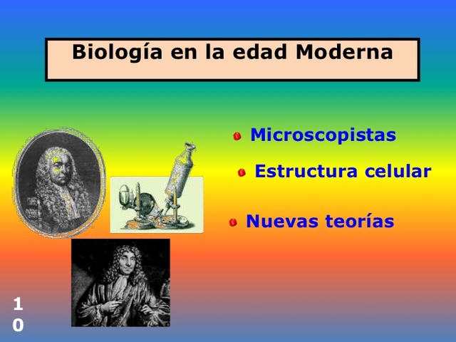 HISTORIA DE LA BIOLOGÍA... timeline | Timetoast timelines