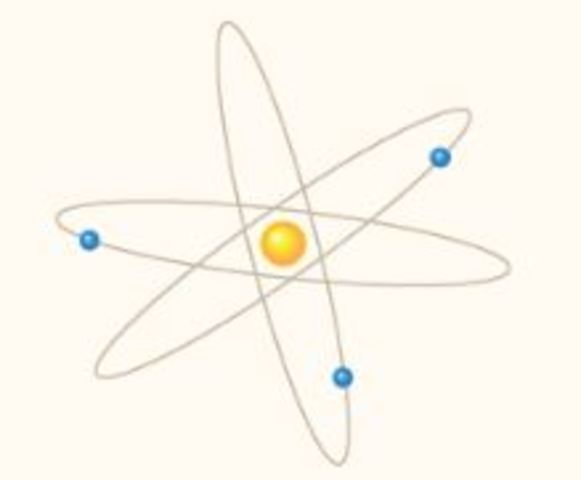 History Of The Atom timeline | Timetoast timelines