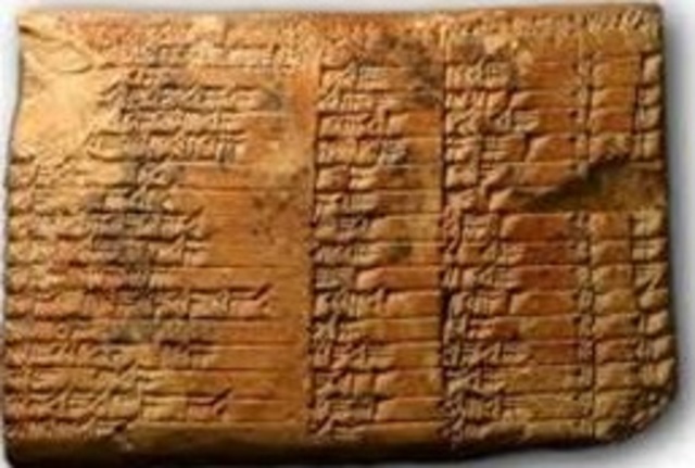 Historia de la Contabilidad timeline | Timetoast timelines