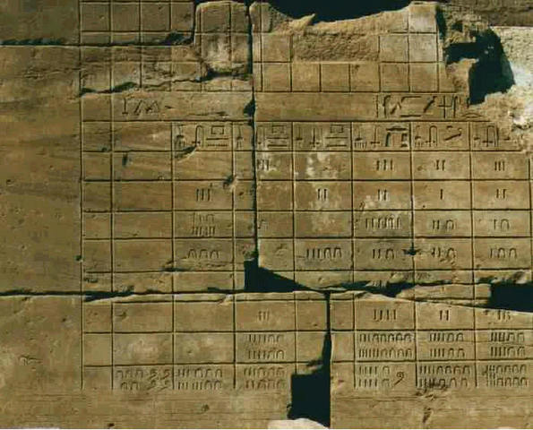 HISTORIA DE LA CONTABILIDAD timeline | Timetoast timelines