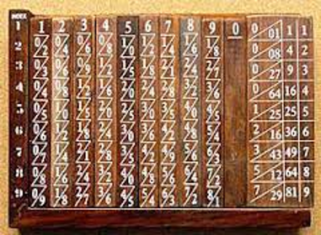 HISTORIA Y EVOLUCIÓN DE LA COMPUTADORA timeline | Timetoast timelines