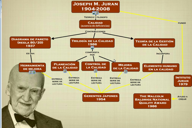 HISTORIA DE LA CALIDAD timeline | Timetoast timelines