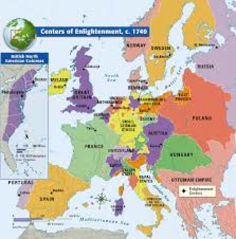 Methodology timeline | Timetoast timelines