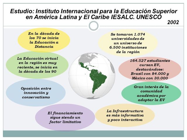 EVOLUCIÓN DE LA EDUCACIÓN VIRTUAL EN AMÉRICA LATINA Y EL CARIBE POR VIELKA M BATISTA M. 4-704 ...