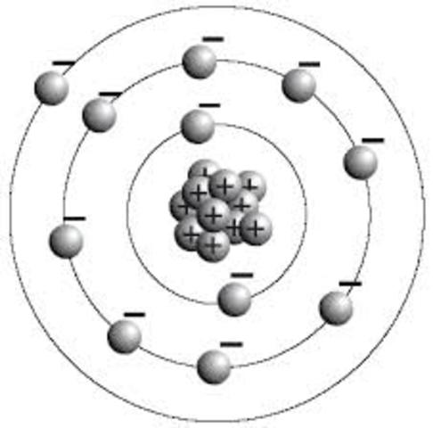 ANTECEDENTES DE LA QUÍMICA timeline | Timetoast timelines