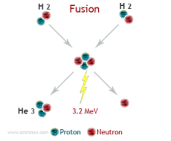 ANTECEDENTES DE LA QUÍMICA timeline | Timetoast timelines