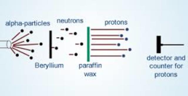 The Atomic Theory Timeline | Timetoast timelines